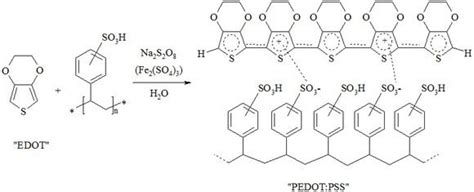 Conducting Polymer Materials for Flexible OPV Applications: Orgacon ...