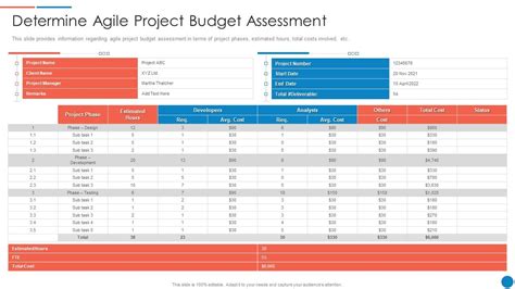 Playbook For Lean Agile Project Administration Determine Agile Project Budget Assessment