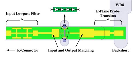 Gives The Measured Output Power Under Different Input Power The