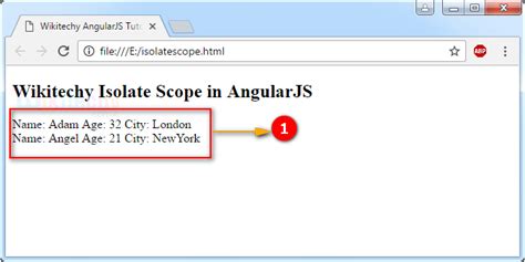 Angularjs Isolated Scopes Wikitechy