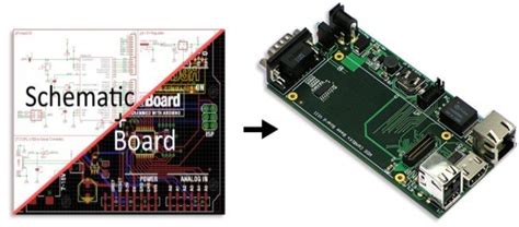 What Is RFID Technology Applications Working Principal Types Projects Gettobyte