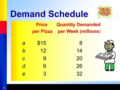 Economics Class 11 Theory Of Demand Pptx