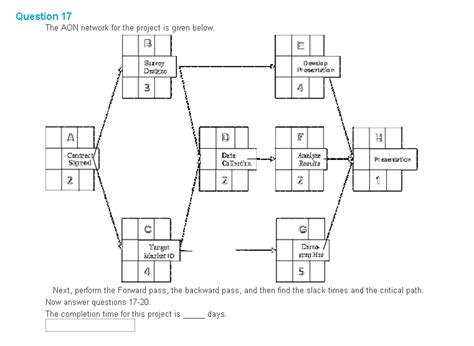 solved question 17 the aon network for the project is given
