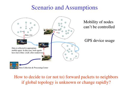 Ppt Knowledge Based Opportunistic Forwarding In Vehicular Wireless Ad Hoc Networks Powerpoint