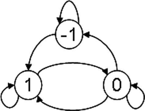 2 The Analytical Node Activities Model Download Scientific Diagram
