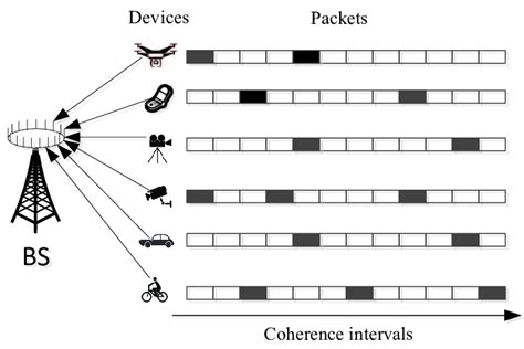 A B5g Cellular Iot Network With Sporadic Traffic Devices Download Scientific Diagram