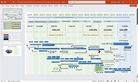 Agile Methodology Templates Eloquens