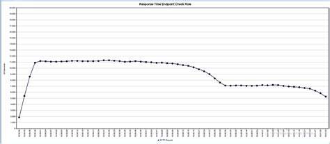 Load Testing Dengan Tool Apache Jmeter By Falensiazmi May 2024