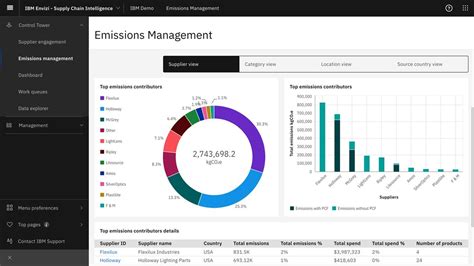 Ibm Adds Supply Chain Emissions Data Capabilities To Esg Platform Esg Today