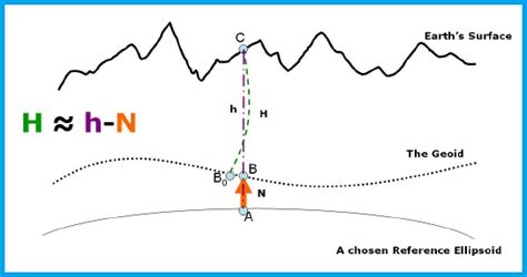 Solved Autocad Civil 3d 2015 Coordinate Systen Files Importing From