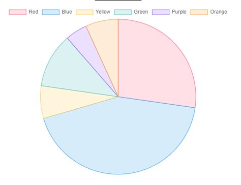 top 30 open source and paid react charts examples flatlogic blog