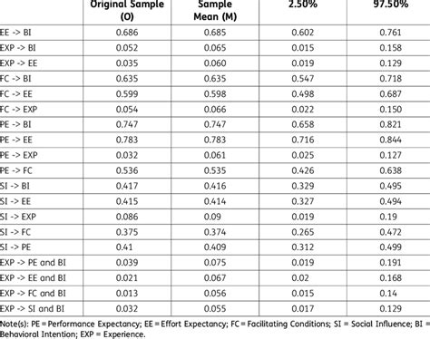 Hetero Trait Mono Trait Htmt Inference Download Scientific Diagram