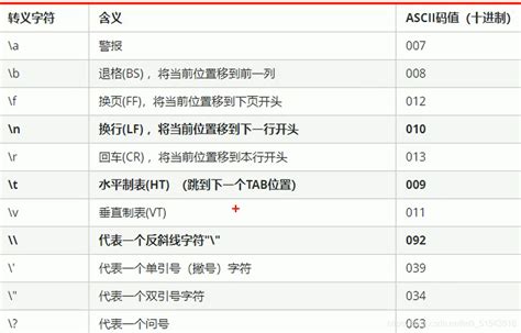 C基础c制表符 Csdn博客