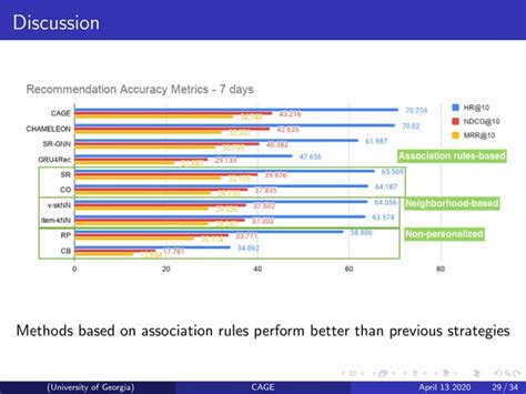 Ms Thesis Defense Ppt