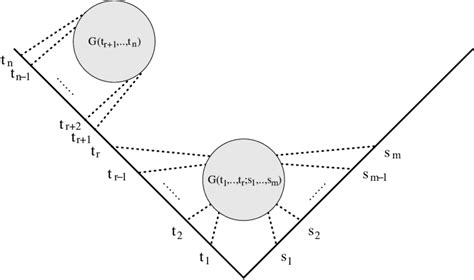 Factorization Of Quantum Corrections To The Cusped Wl Download Scientific Diagram