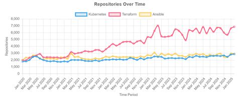 Github Domagegithub Trend Analyzer Github Trend Analyzer Tracks And