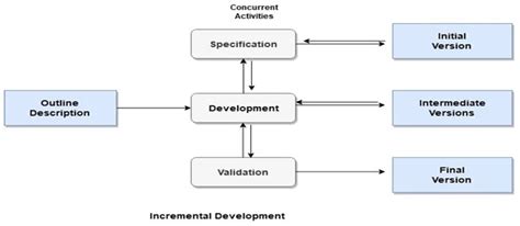 Design and Implementation of a Mobile Based Attendance Register[v1] | Preprints.org
