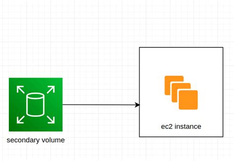 Menambahkan Secondary Volume Ke Ec2 Instance Aws Cloud