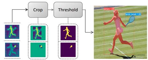 【yolov8系列】yolov8的目标检测、实例分割、关节点估计的原理解析 Csdn博客