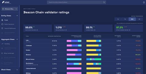 A Guide To Ethereums Post Merge Data Dashboards