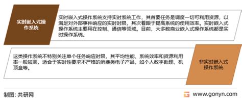 2022年全球嵌入式操作系统产业规模及发展趋势分析 知乎