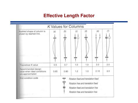 Ppt Compression Members Powerpoint Presentation Free Download Id