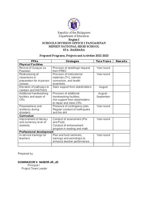 Proposed Programs Projects And Activities Republic Of The Philippines Department Of Education