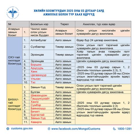 Хилийн зарим боомтыг ирэх сарын эхний долоо хоногт хоёр удаа хаана