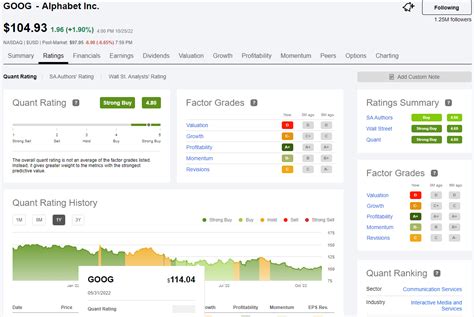 Sa퀀트점수 48의 구글goog주식 지금 들어가도 될지