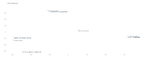 Embedding Models Revisiting Multilingual Embedding Through