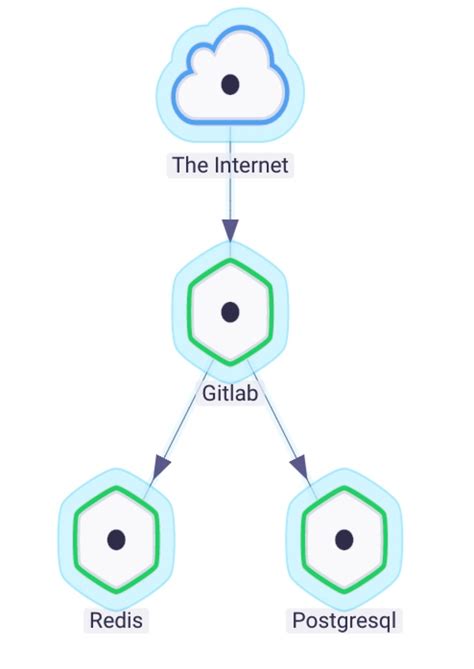 一体化开发测试环境 Rainbond