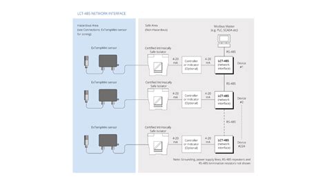 Calex Extempmini Infrared Temperature Sensor For High Ambient Temps Onetemp