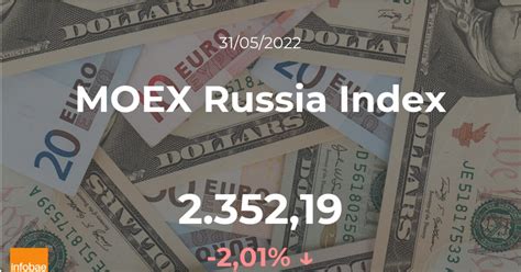 Moex Russia Index Cierra La Jornada A La Baja Este 31 De Mayo Infobae