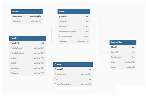 GitHub Gopalkrushnas Course Management System The Main Objective Of Creating This Project
