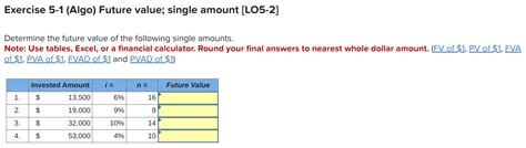 Solved Exercise Algo Future Value Single Amount Chegg
