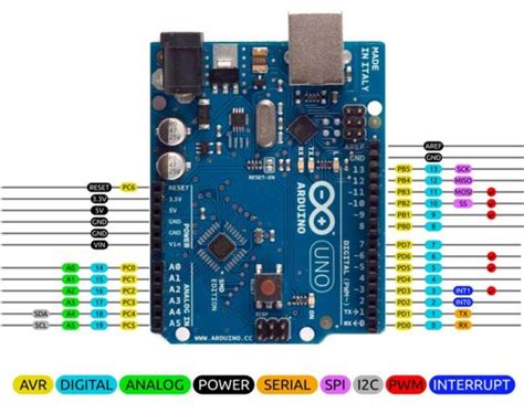 Плата Arduino Uno описание схема и распиновка