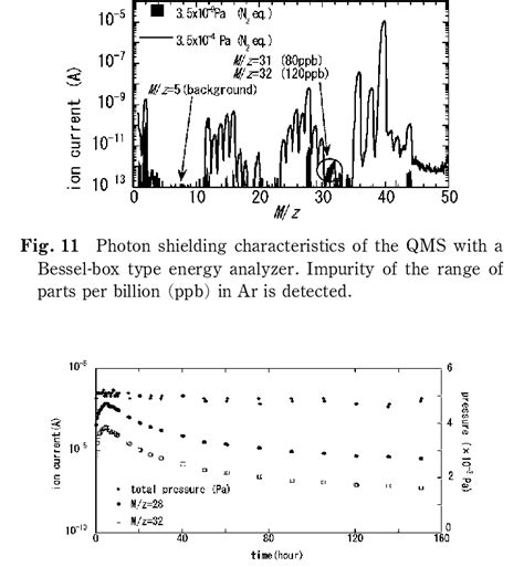 Electron Multiplier