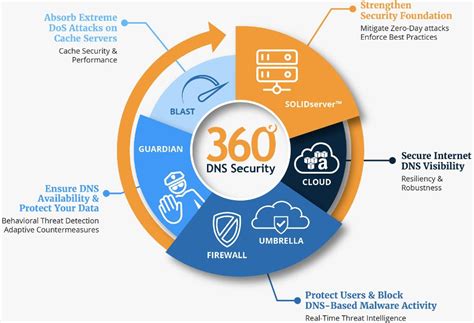 Efficient Ip Peritech