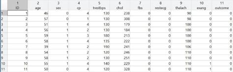 I Have The Following Data With Many Rows However Chegg Com