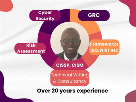 Provide It Risk Assessments And Grc Cybersecurity Services By Adelogu Fiverr