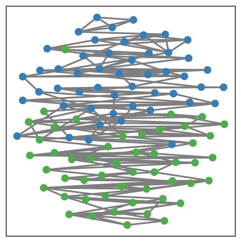 Initial Distributions Of Iris Dataset With Similarity Graph G Over The