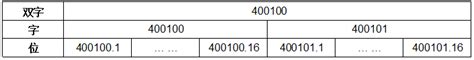 wincc modbus tcp 通信 wincc modbustcp csdn博客