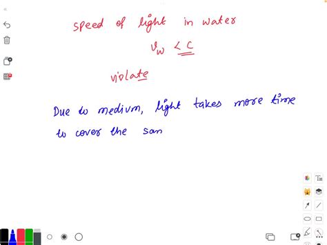 solved if the speed of light is the same in all frames why does light