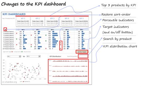 Kpi Dashboard Using Microsoft Excel Downloadable Workbook Demo And Details