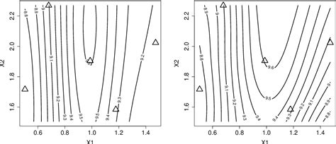 Figure 3 From Recursive Co Kriging Model For Design Of Computer Experiments With Multiple Levels