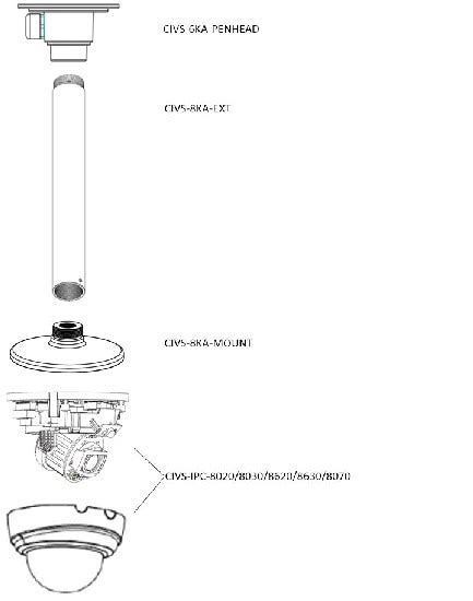 Cisco Video Surveillance Series IP Camera Accessory Guide Cisco