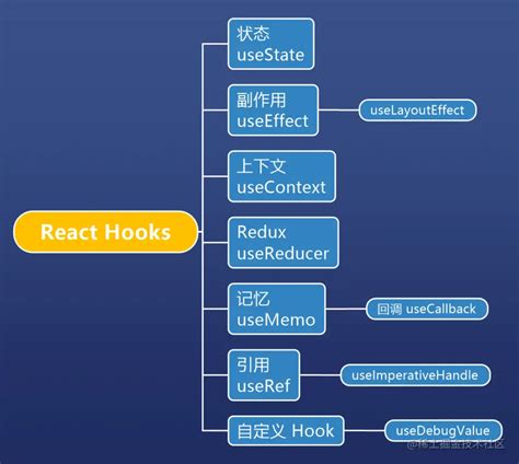 React函数组件hooks Userefandforwardref详解在usestate里面有过一定的解释 Useref 掘金 React函数组件hooks Userefandforwardref详解在usestate里面有过一定的解释 Useref 掘金