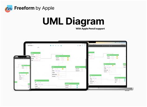 Apple Freeform Uml Diagram Visualize Your Design