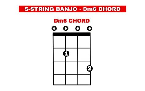 Top 6 Banjo Chords 5 String For Beginners
