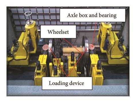 Photos Of The Test Bench And Measurement Sensor Download Scientific Diagram